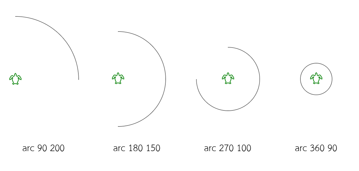 วาดรูปด้วยภาษาโลโก้ : ตอนที่ 6 – ฟังก์ชัน - KarnLab