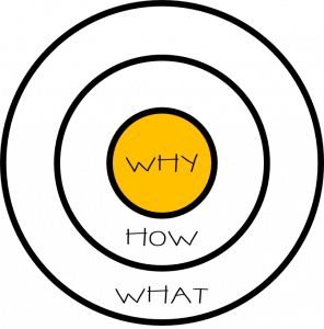 รีวิวหนังสือ – Start with Why (ทำไมต้องเริ่มด้วย “ทำไม”) - KarnLab