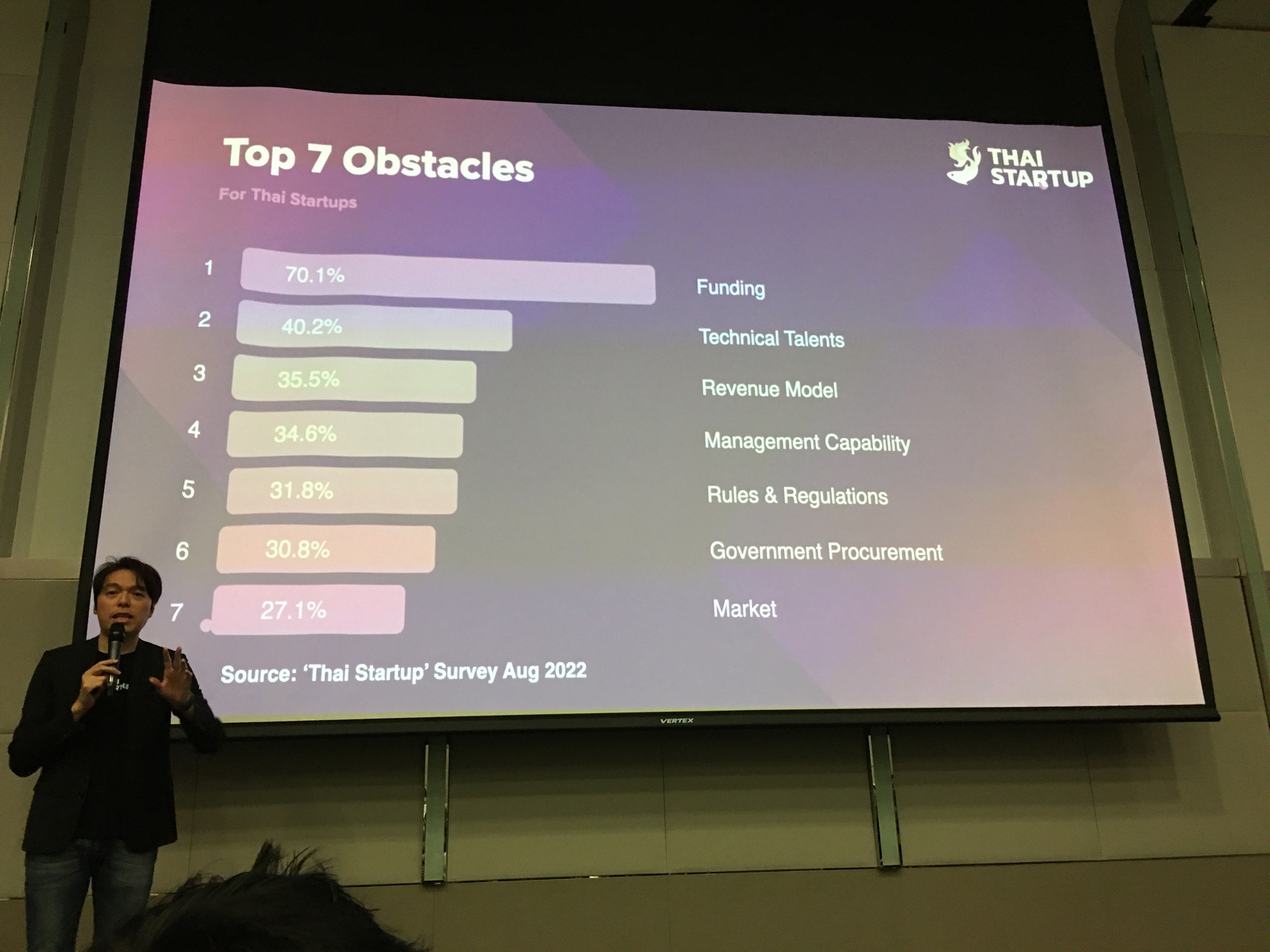 สรุปงาน National Coding Day 2023 @ Bitec Bangna - KarnLab