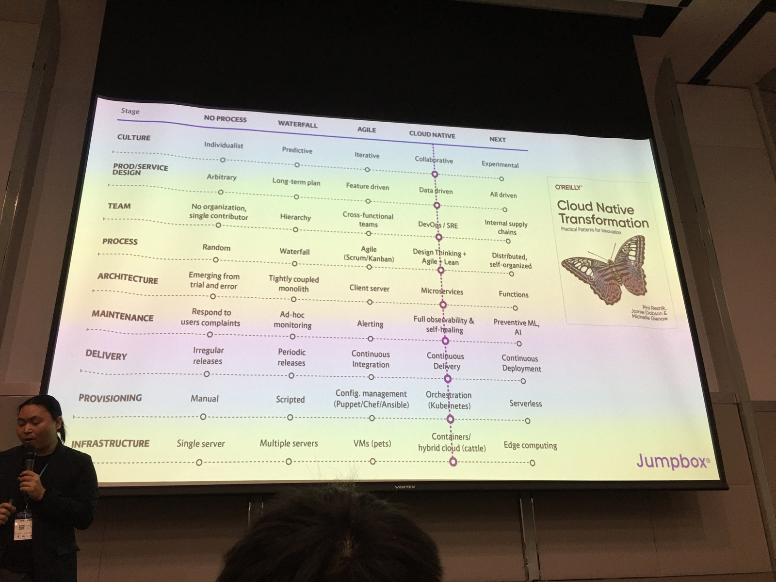 สรุปงาน National Coding Day 2023 @ Bitec Bangna - KarnLab