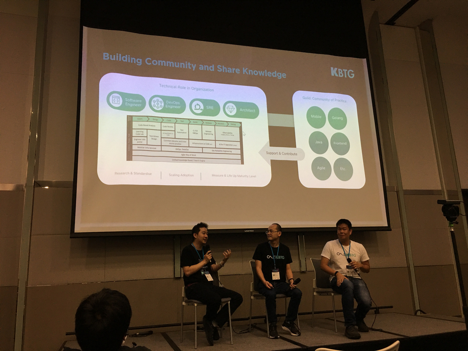 สรุปงาน National Coding Day 2023 @ Bitec Bangna - KarnLab